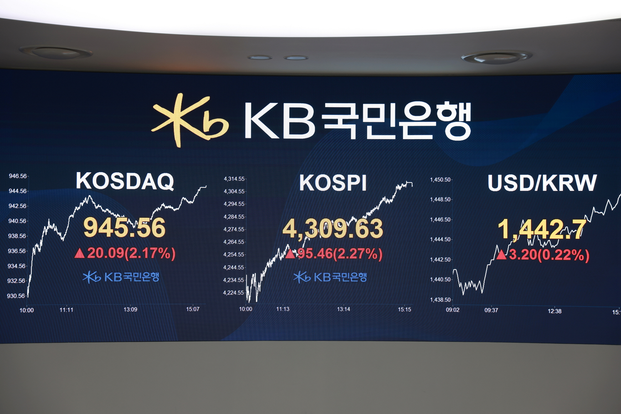 Stock Market Receives the Energy of the Red Horse.. First Day Breaks ...